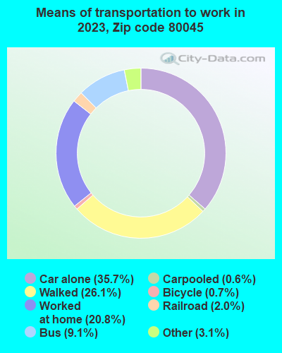 80045 Zip Code (Aurora, Colorado) Profile - homes, apartments, schools ...