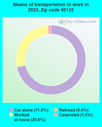 80135 Zip Code (Roxborough Park, Colorado) Profile - homes, apartments ...