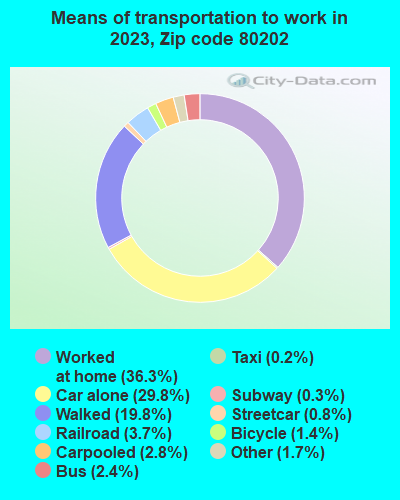 80202 Zip Code (Denver, Colorado) Profile - homes, apartments, schools ...