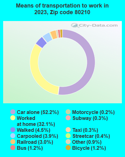 80210 Zip Code (Denver, Colorado) Profile - homes, apartments, schools ...