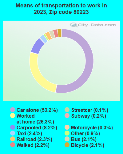 80223 Zip Code (Denver, Colorado) Profile - homes, apartments, schools ...