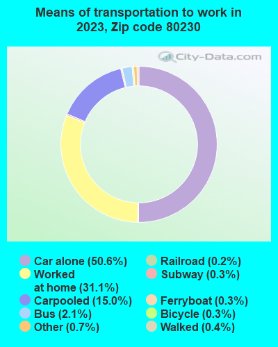 80230 Zip Code (Denver, Colorado) Profile - homes, apartments, schools ...