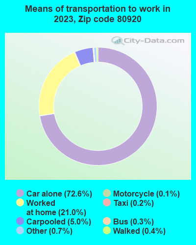 80920 Zip Code (Colorado Springs, Colorado) Profile - homes, apartments ...
