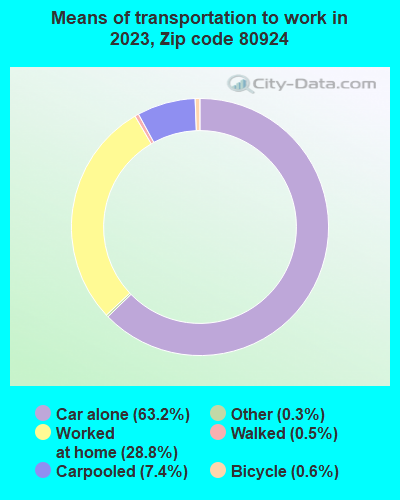 80924 Zip Code (Colorado Springs, Colorado) Profile - homes, apartments ...