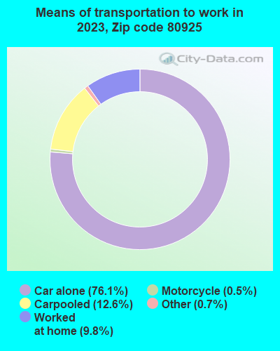 80925 Zip Code (Colorado Springs, Colorado) Profile - homes, apartments ...