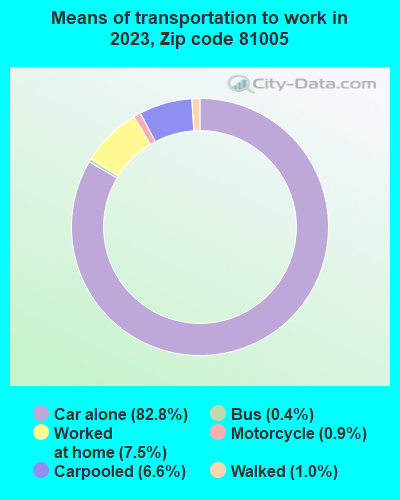 81005 Zip Code (Pueblo, Colorado) Profile - homes, apartments, schools ...