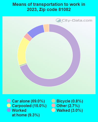 81082 Zip Code (El Moro, Colorado) Profile - homes, apartments, schools ...