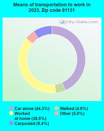 81131 Zip Code (Crestone, Colorado) Profile - homes, apartments ...