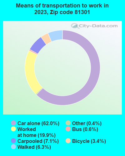 81301 Zip Code (Durango, Colorado) Profile - homes, apartments, schools ...