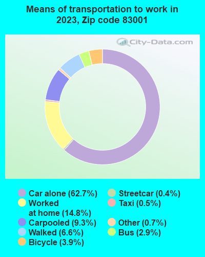 83001 Zip Code (Hoback, Wyoming) Profile - homes, apartments, schools ...
