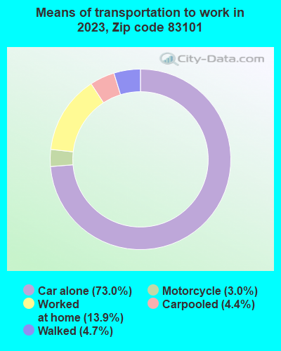 83101 Zip Code (Kemmerer, Wyoming) Profile - homes, apartments, schools ...