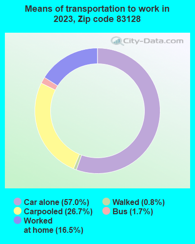 83128 Zip Code (Alpine Northeast, Wyoming) Profile - homes, apartments ...