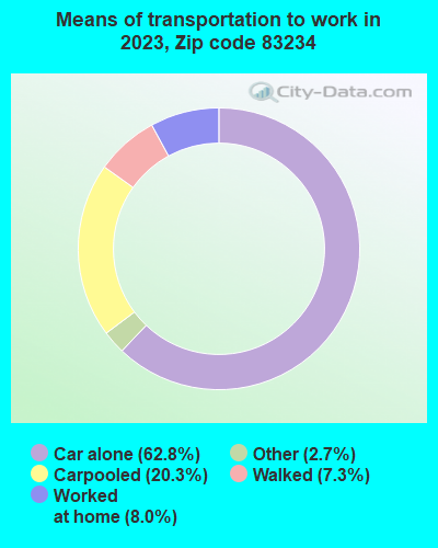 83234 Zip Code (Downey, Idaho) Profile - homes, apartments, schools ...