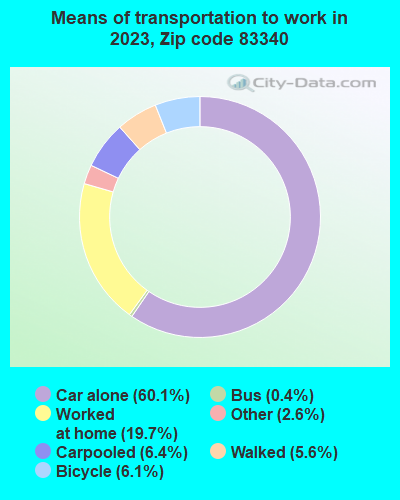 83340 Zip Code (Ketchum, Idaho) Profile - homes, apartments, schools ...