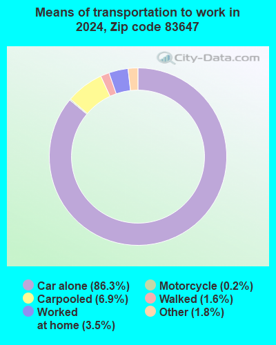 83647 Zip Code (Mountain Home, Idaho) Profile - homes, apartments ...