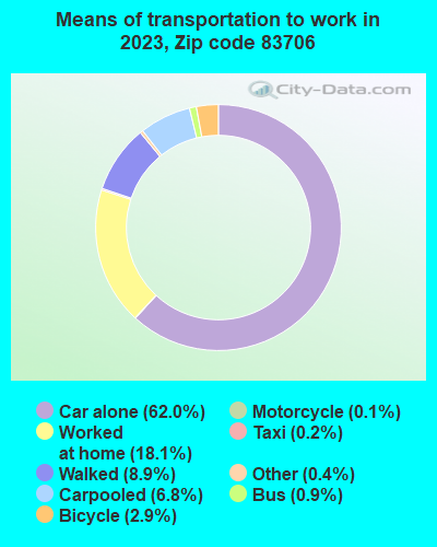 83706 Zip Code (Boise, Idaho) Profile - homes, apartments, schools ...
