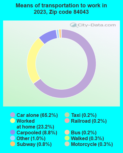 84043 Zip Code (Lehi, Utah) Profile - homes, apartments, schools ...
