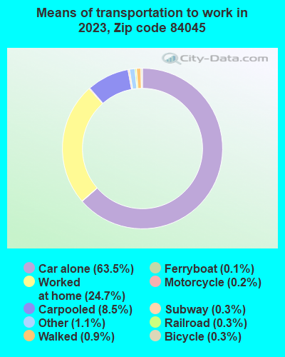 84045 Zip Code (Saratoga Springs, Utah) Profile - homes, apartments ...
