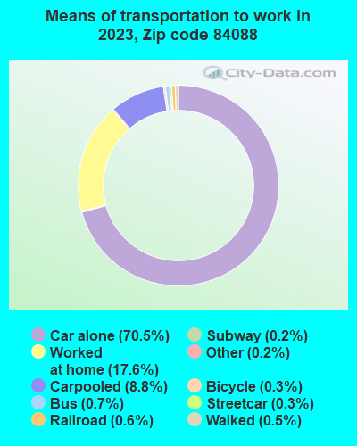 84088 Zip Code (West Jordan, Utah) Profile - homes, apartments, schools ...