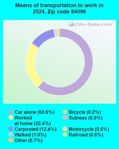 84096 Zip Code (Herriman, Utah) Profile - homes, apartments, schools ...