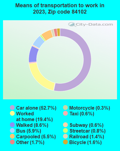 84102 Zip Code (Salt Lake City, Utah) Profile - homes, apartments ...
