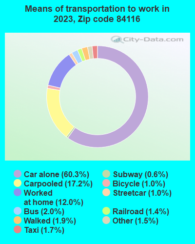 84116 Zip Code (Salt Lake City, Utah) Profile - homes, apartments ...