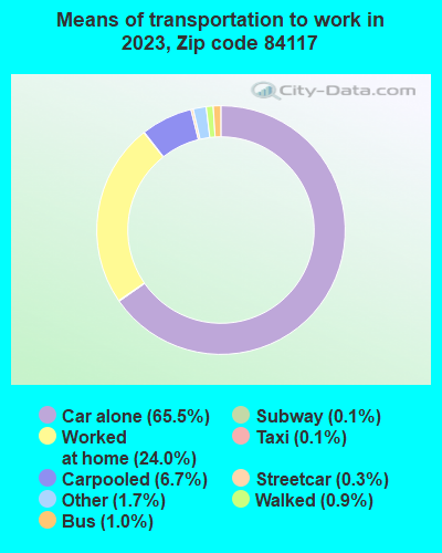 84117 Zip Code (Holladay, Utah) Profile - homes, apartments, schools ...