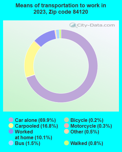 84120 Zip Code (West Valley City, Utah) Profile - homes, apartments ...