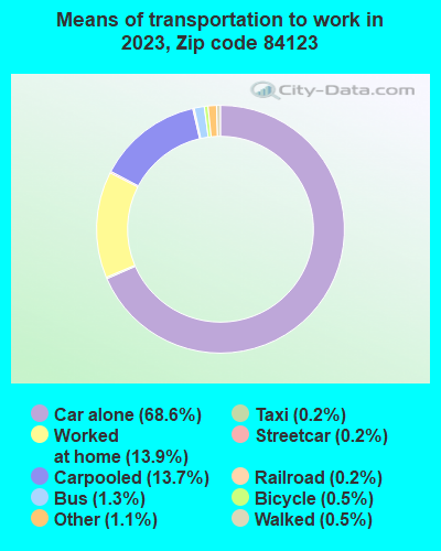 84123 Zip Code (Taylorsville, Utah) Profile - homes, apartments ...
