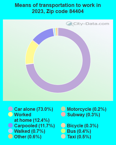 84404 Zip Code (Ogden, Utah) Profile - homes, apartments, schools ...