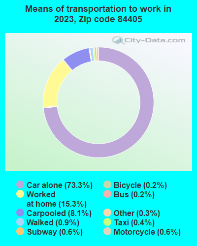 84405 Zip Code (South Weber, Utah) Profile - homes, apartments, schools ...