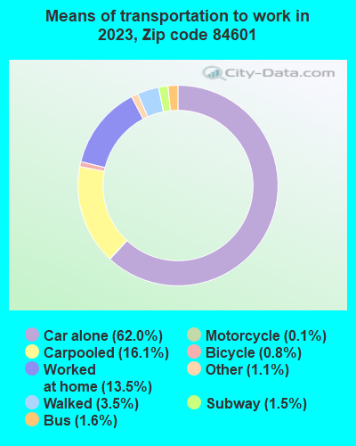 84601 Zip Code (Provo, Utah) Profile - homes, apartments, schools ...