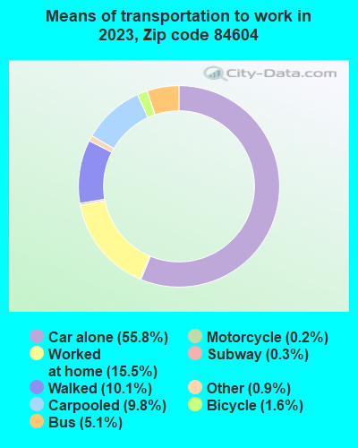 84604 Zip Code (Provo, Utah) Profile - homes, apartments, schools ...