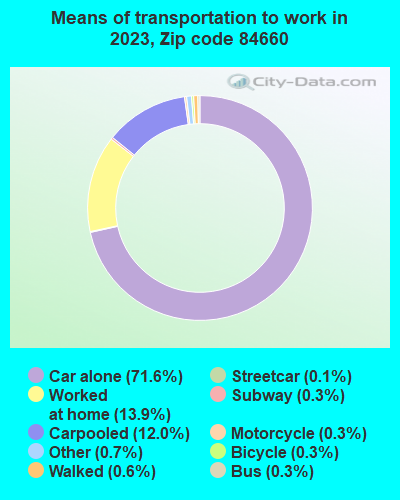 84660 Zip Code (Spanish Fork, Utah) Profile - homes, apartments ...