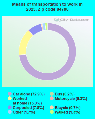 84790 Zip Code (St. George, Utah) Profile - homes, apartments, schools ...