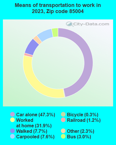 85004 Zip Code (Phoenix, Arizona) Profile - homes, apartments, schools ...