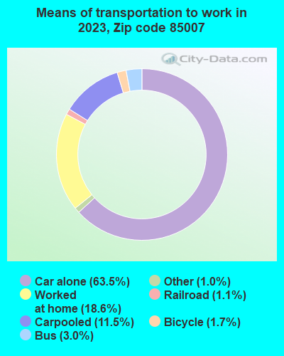 85007 Zip Code (Phoenix, Arizona) Profile - homes, apartments, schools ...