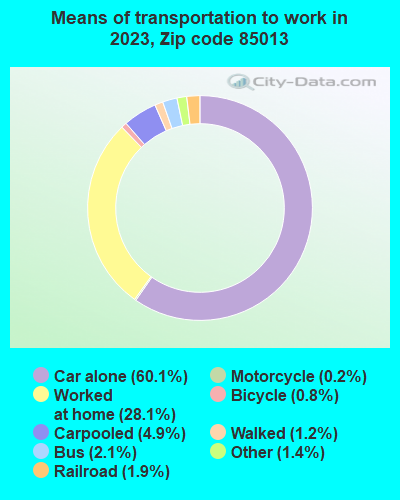 85013 Zip Code (Phoenix, Arizona) Profile - homes, apartments, schools ...
