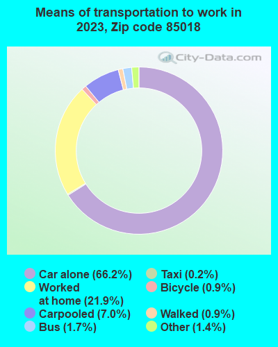 85018 Zip Code (Phoenix, Arizona) Profile - homes, apartments, schools ...
