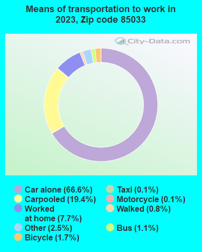 85033 Zip Code (Phoenix, Arizona) Profile - homes, apartments, schools ...