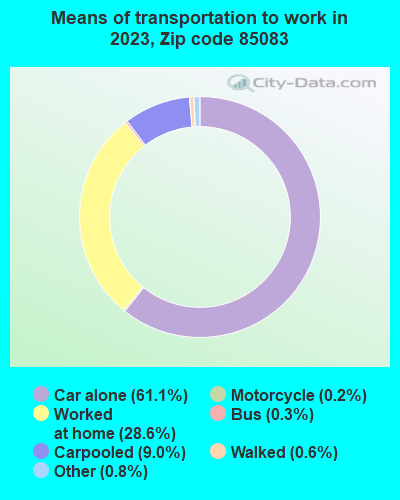 85083 Zip Code (Phoenix, Arizona) Profile - homes, apartments, schools ...