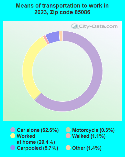 85086 Zip Code (Phoenix, Arizona) Profile - homes, apartments, schools ...
