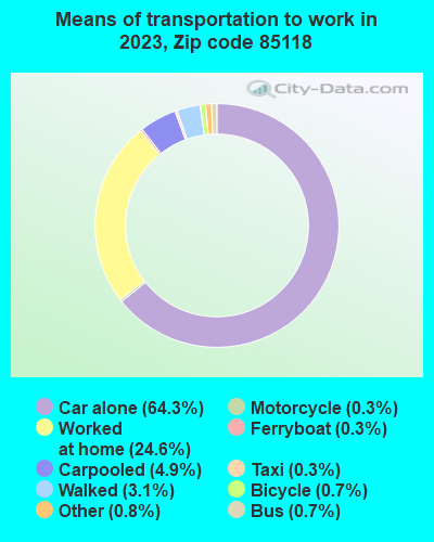 85118 Zip Code (Gold Camp, Arizona) Profile - homes, apartments, schools, population, income ...