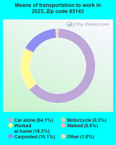 85143 Zip Code (San Tan Valley, Arizona) Profile - homes, apartments ...