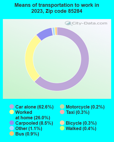 85284 Zip Code (Tempe, Arizona) Profile - homes, apartments, schools ...