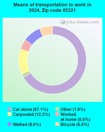 85321 Zip Code (Ajo, Arizona) Profile - homes, apartments, schools ...
