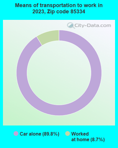 85334 Zip Code (Ehrenberg, Arizona) Profile - homes, apartments ...