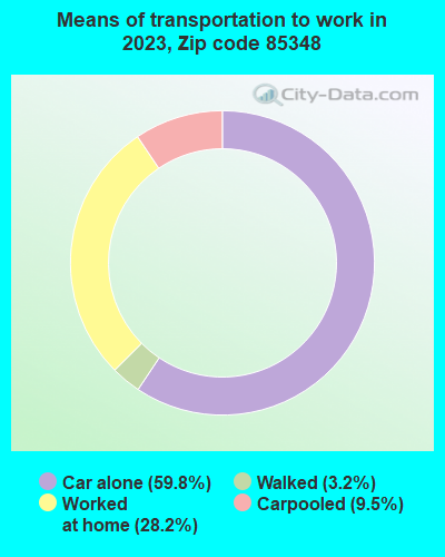 85348 Zip Code (Vicksburg, Arizona) Profile - homes, apartments ...