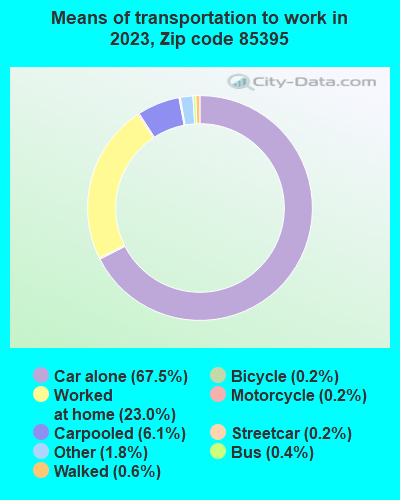85395 Zip Code (Goodyear, Arizona) Profile - homes, apartments, schools ...