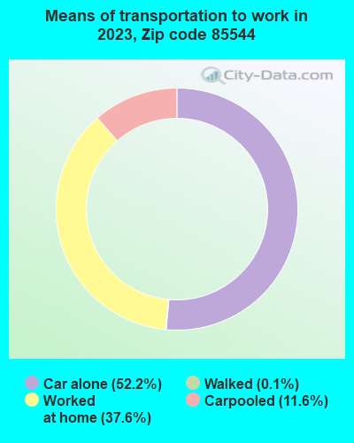 85544 Zip Code (Pine, Arizona) Profile - homes, apartments, schools ...